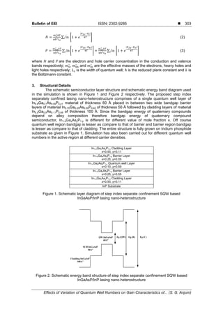 Effects of Variation of Quantum Well Numbers on Gain Characteristics of Type-I InGaAsP/InP Nano ...