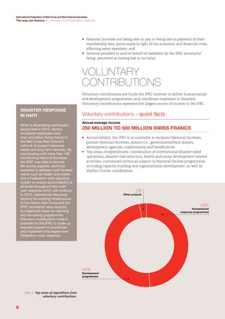 Financial Model IRC | PDF