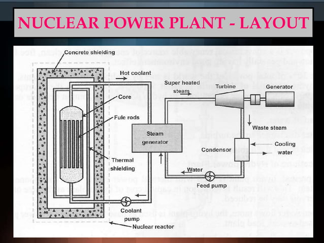 power plant classifications | PPT