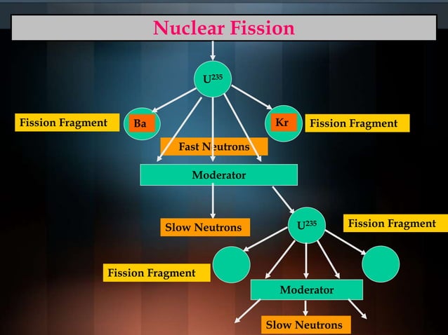 power plant classifications | PPT