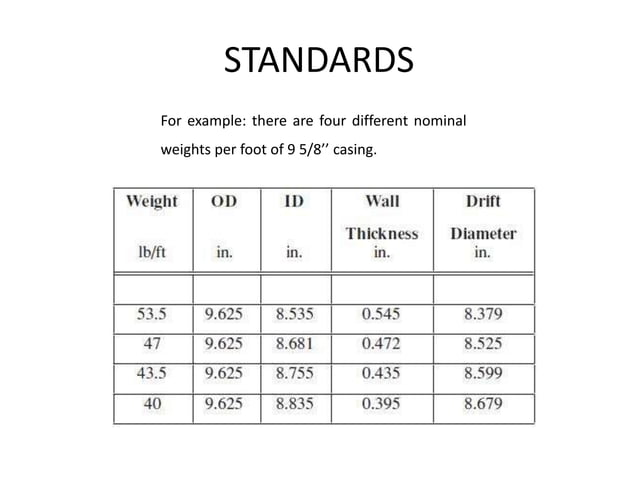 casing types casing seating depth and casing design | PPT