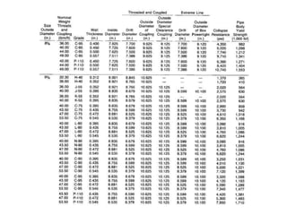 casing types casing seating depth and casing design | PPT
