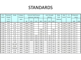 casing types casing seating depth and casing design | PPT