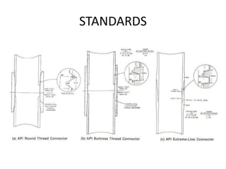 casing types casing seating depth and casing design | PPT