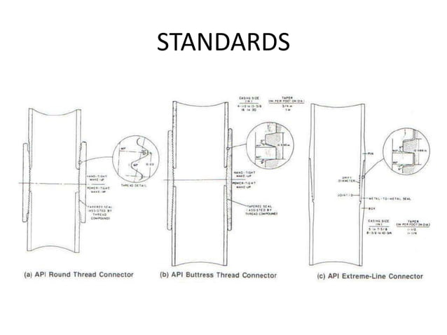 casing types casing seating depth and casing design | PPT