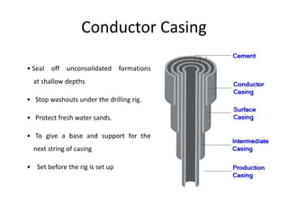 casing types casing seating depth and casing design | PPT