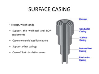 casing types casing seating depth and casing design | PPT