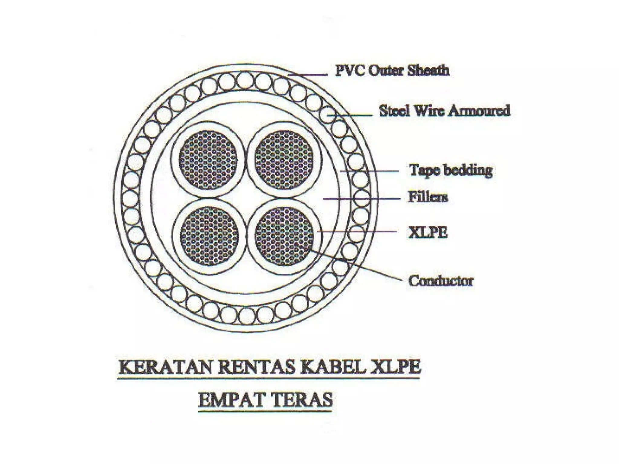 126515918 kabel-bawah-tanah | PPT