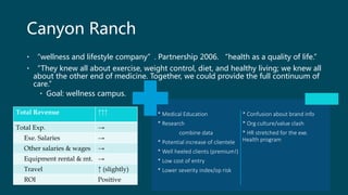 CLEVELAND CLINIC CASE STUDY | PPTX