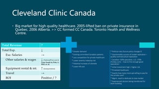 CLEVELAND CLINIC CASE STUDY | PPTX