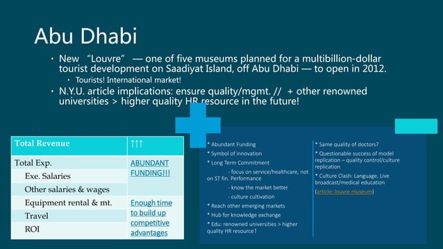 CLEVELAND CLINIC CASE STUDY | PPTX