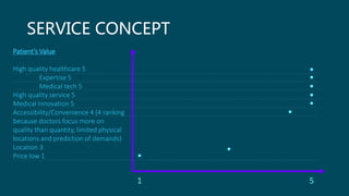 CLEVELAND CLINIC CASE STUDY | PPTX