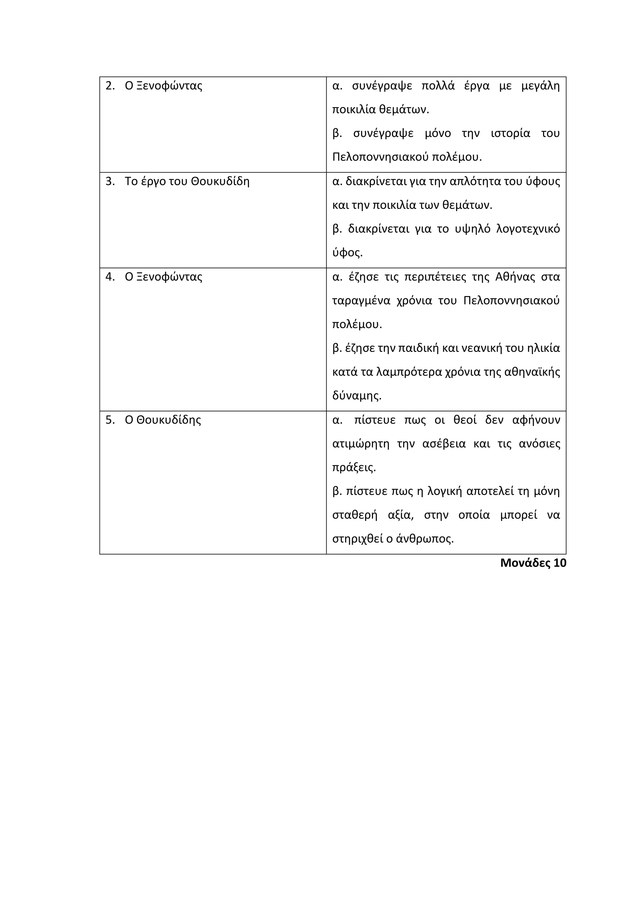 12667 ΘΟΥΚΥΔΙΔΗΣ 3.74.pdf