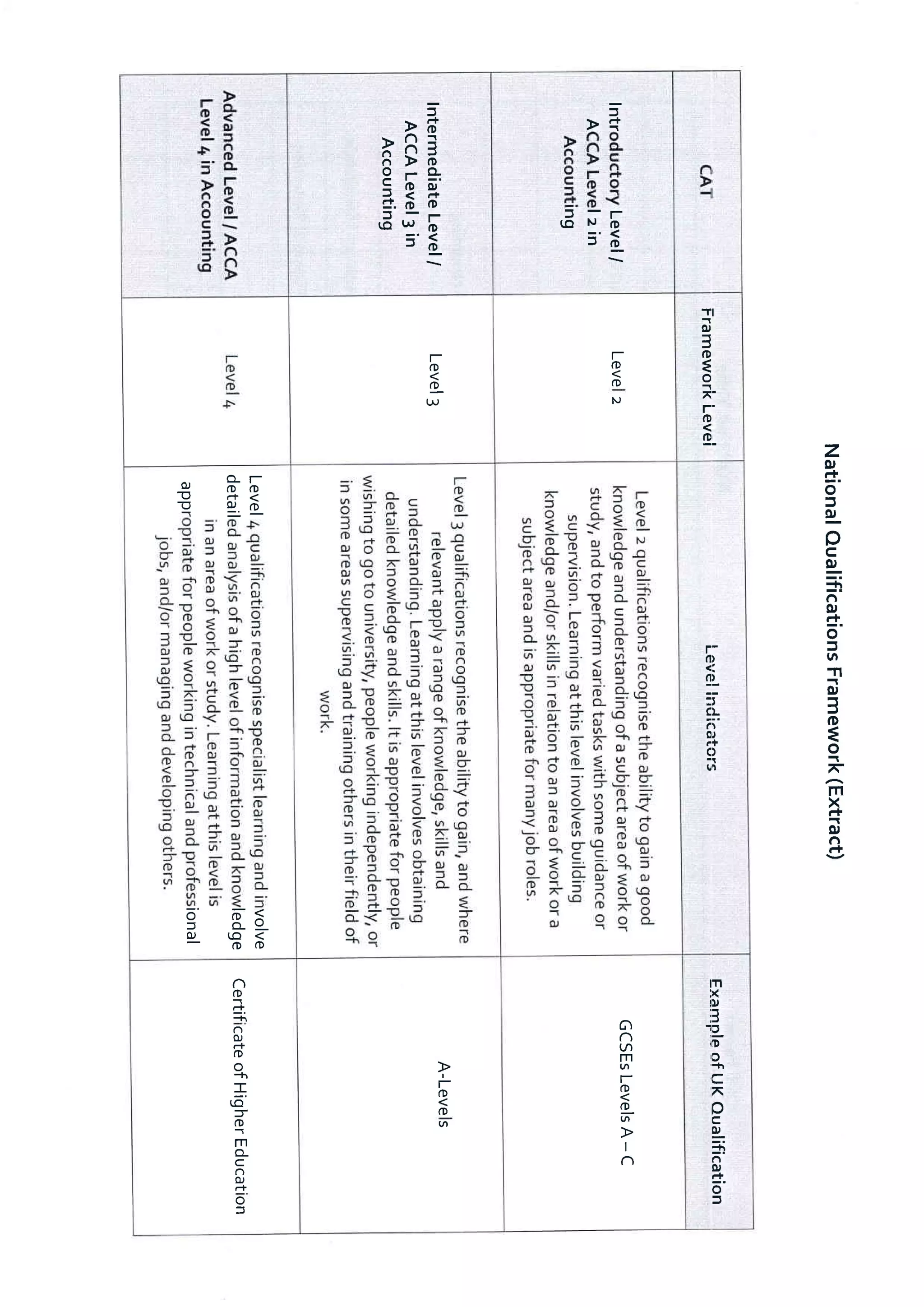 CAT Certificates.PDF