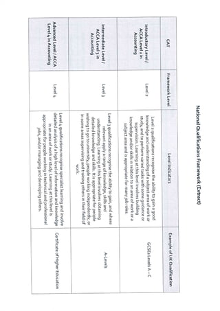 CAT Certificates.PDF | Education
