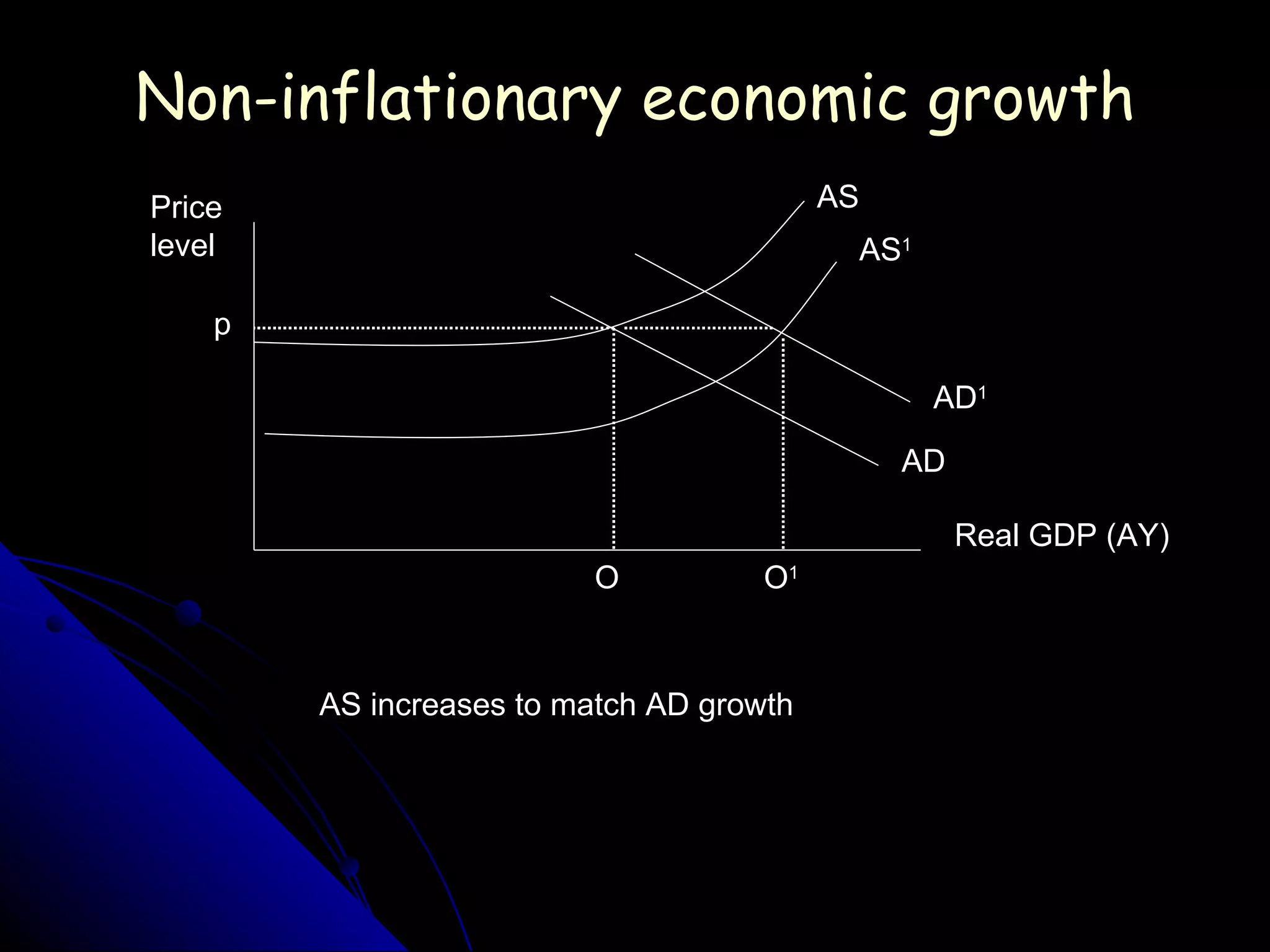 12680 l.n. ppt. types of inflation | PPT