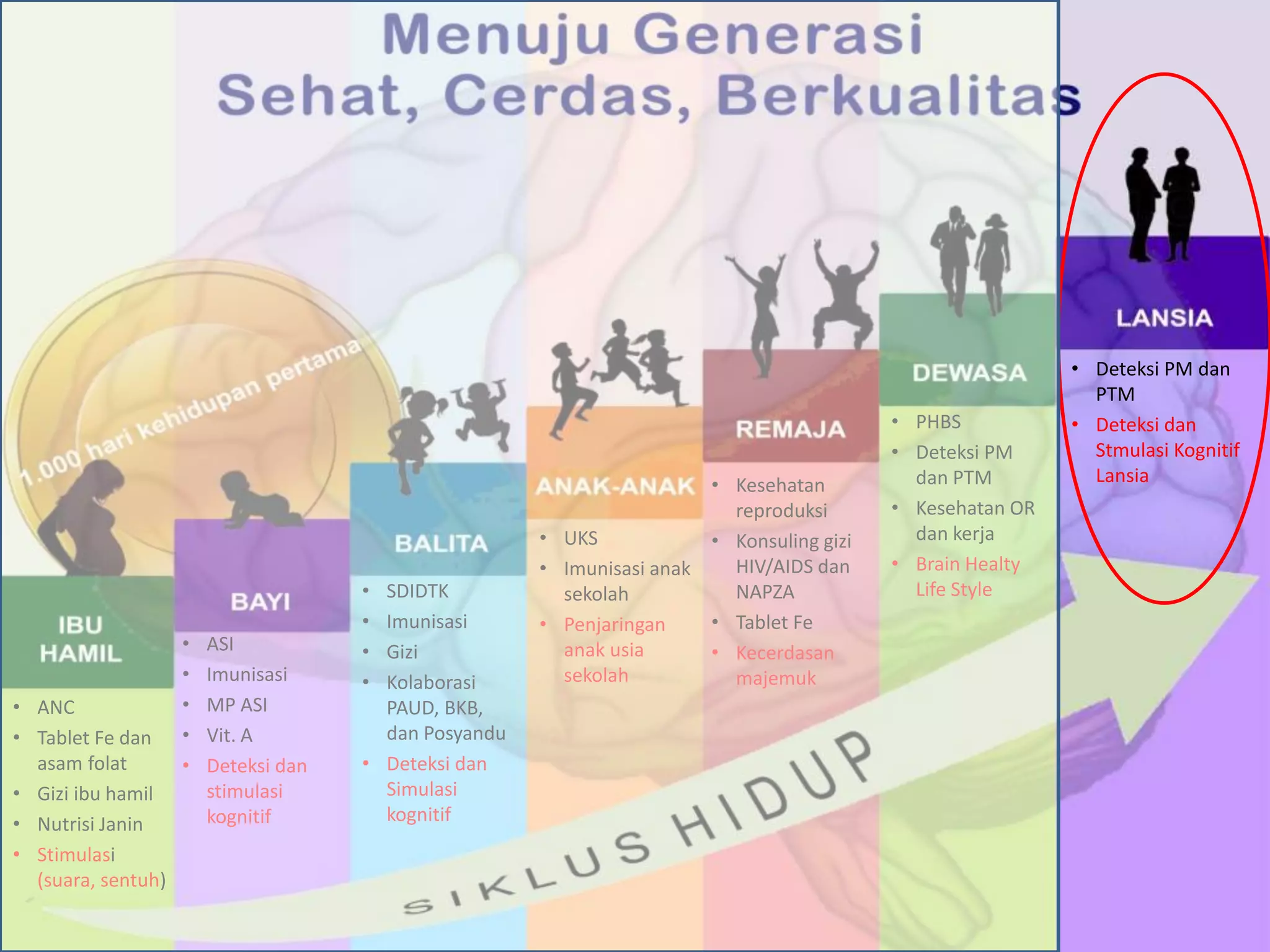 Mewujudkan Generasi Cerdas dan Berkualitas.ppt