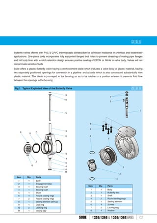 1268 plastic butterfly & ball valves with actuator | PDF