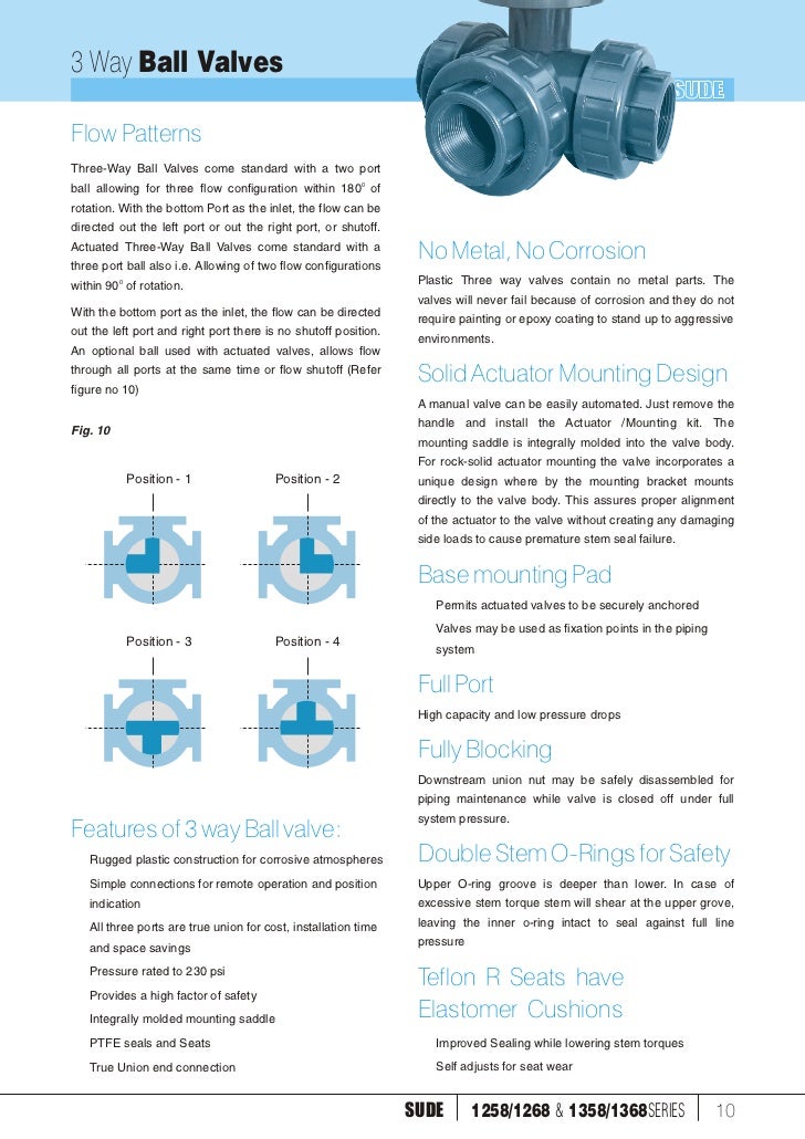 Ball Valve Api 10000 Weight Loss - downloadsinter