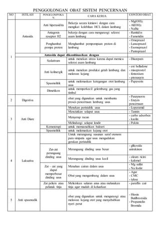 126990 penggolongan obat sistem pencernaan & sistem saraf | DOCX