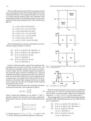126 a fuzzy rule based approach for islanding | PDF | Internet of Things | Internet