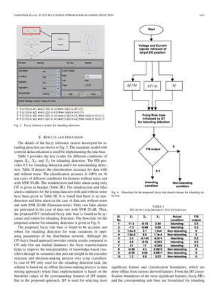 126 a fuzzy rule based approach for islanding | PDF | Internet of Things | Internet
