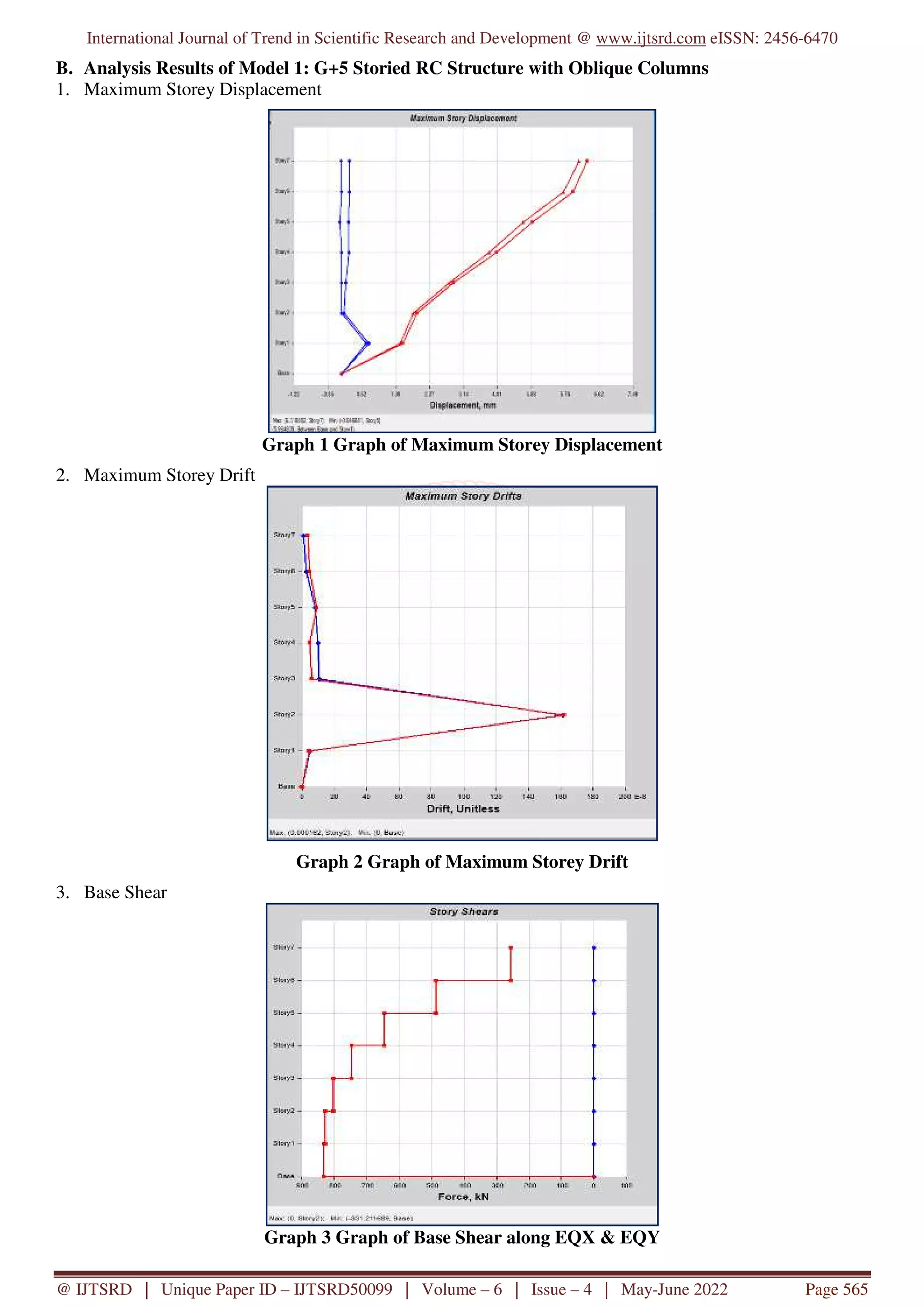 Earthquake Analysis of Reinforced Concrete Oblique Columns and Y Shaped ...