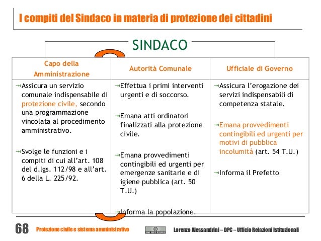 IL RUOLO DEL SINDACO NELLE EMERGENZE