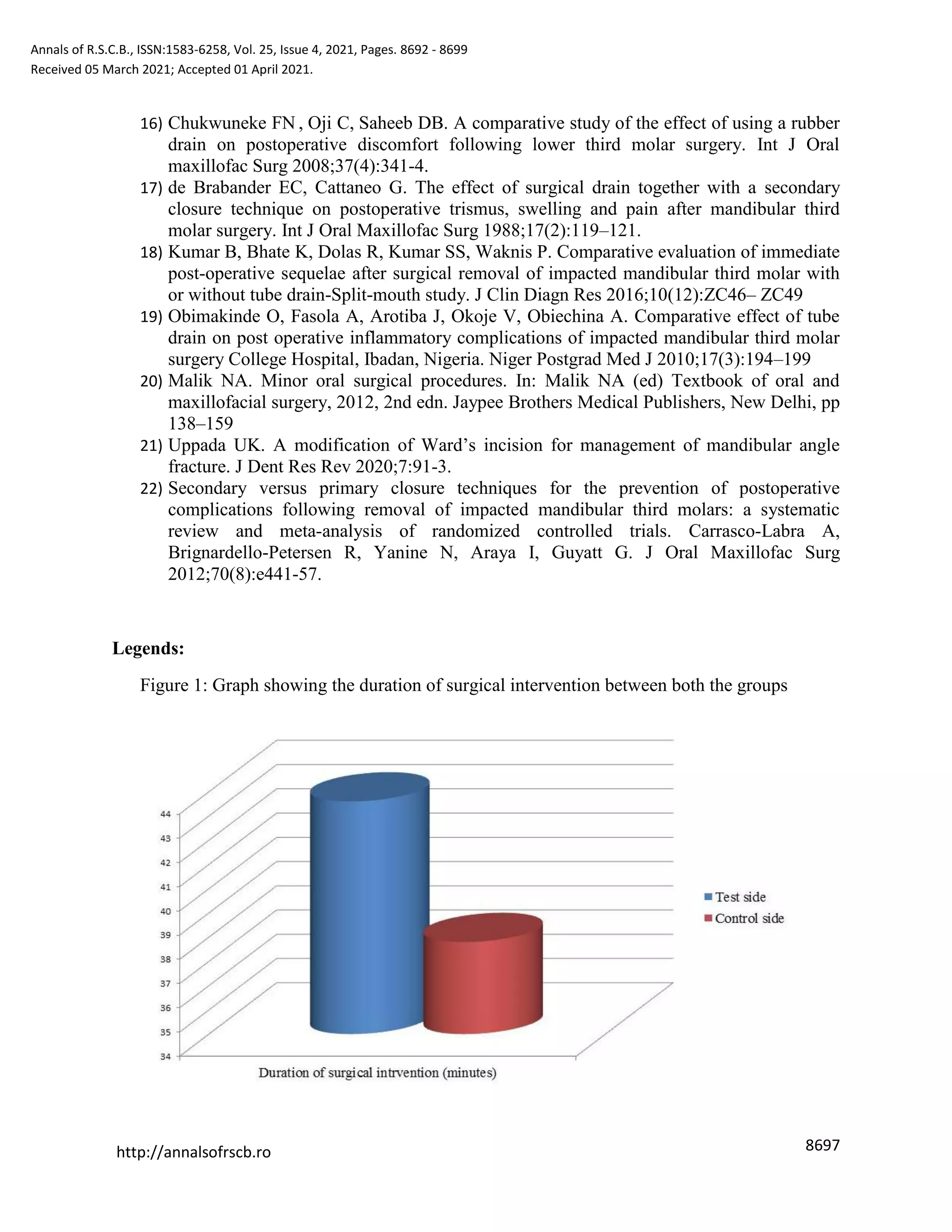 Impact of Drains on the Postoperative Sequel Following Third Molar Surgery: An Original Research ...