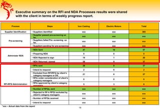 Electric Motors and Iron Castings case study by Dragon Sourcing | PPT