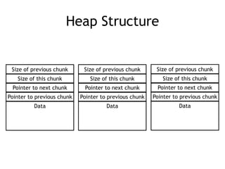 CNIT 127 Ch 5: Introduction to heap overflows | PPT