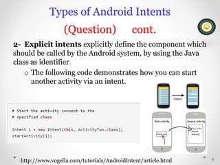 ANDROID | PPT