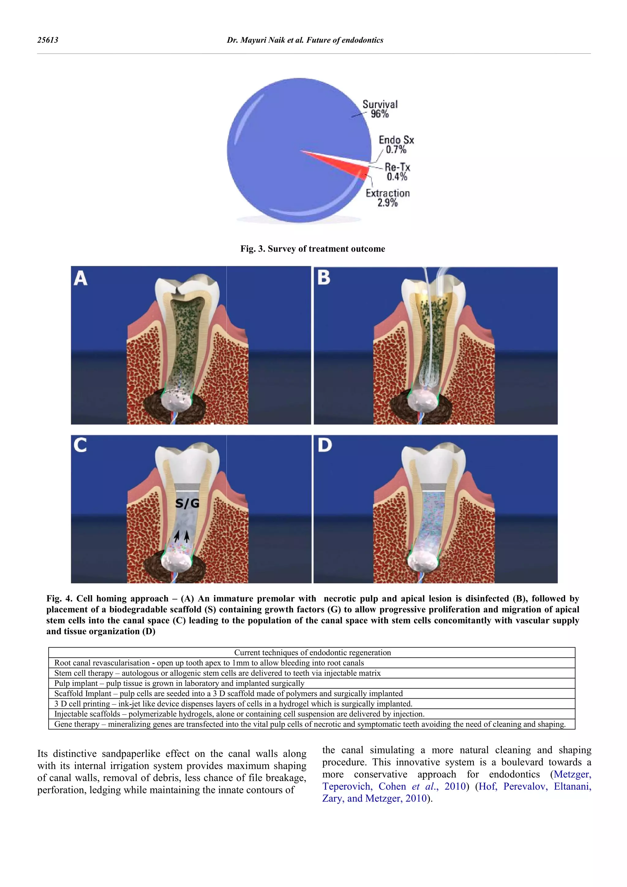 future of endodontics | PDF