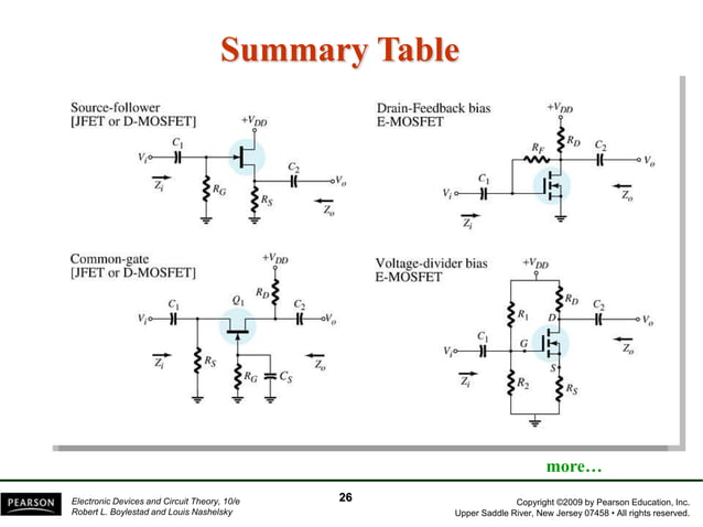 FET Amplifiers.ppt