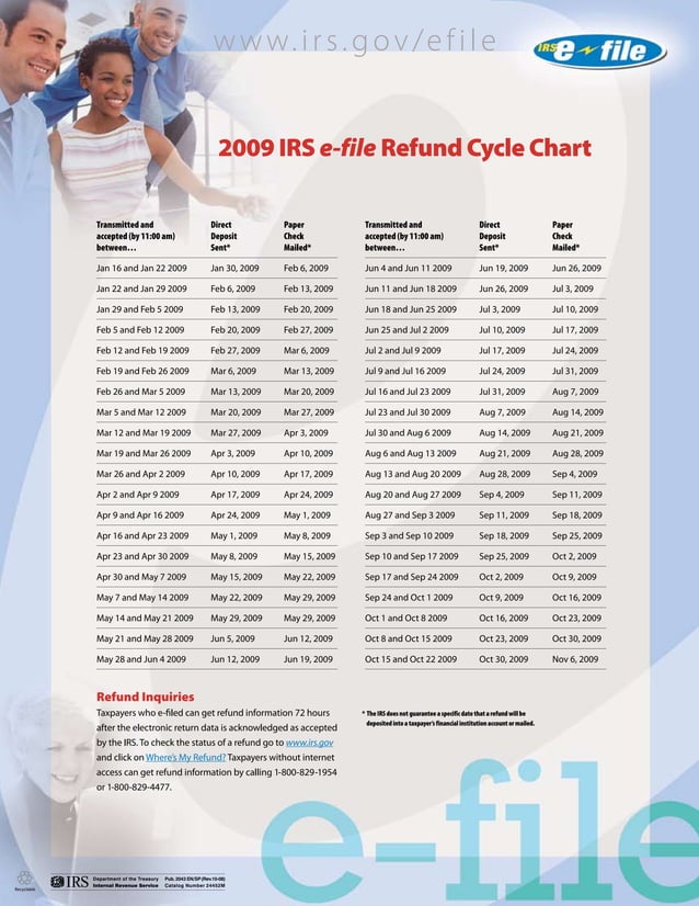 2009 IRS e-file Refund Cycle Chart | PDF