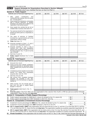 Form 990 or 990-EZ (Sch A) Public Charity Status and Public Support | PDF