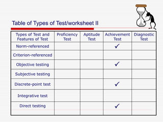 types-of-test-and-testing | PPT