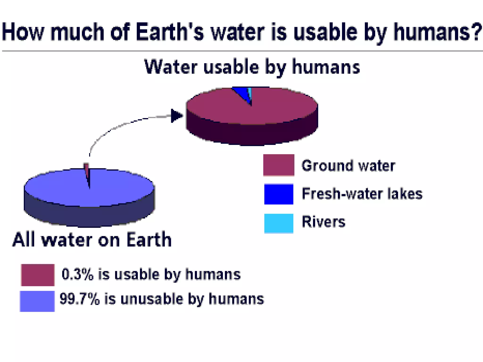 1 27 2016 water distribution on_the_earth | PPT