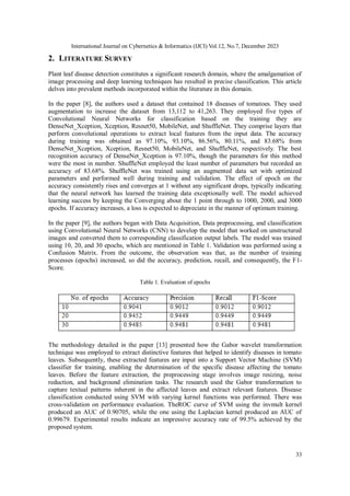 Tomato Disease Fusion and Classification using Deep Learning | PDF