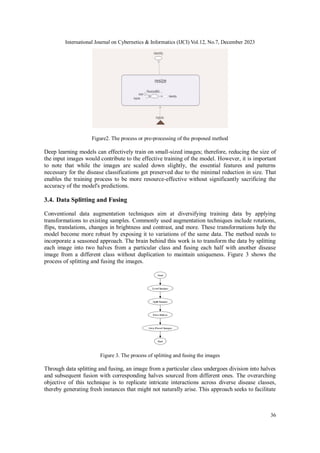 Tomato Disease Fusion and Classification using Deep Learning | PDF