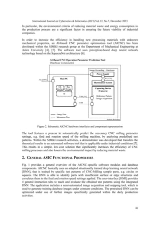 Fast Automatized Parameter Adaption Process of CNC Milling Machines ...