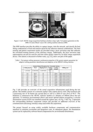 Fast Automatized Parameter Adaption Process of CNC Milling Machines under use of Perception ...