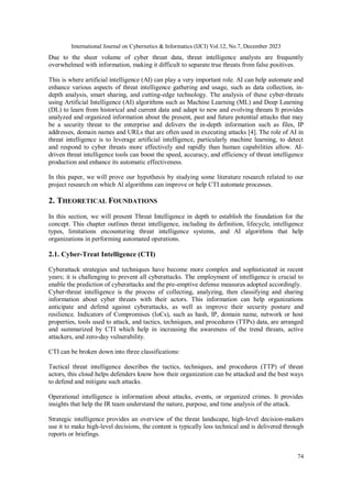 Empowering Cyber Threat Intelligence with AI | PDF