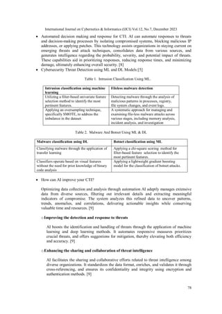 Empowering Cyber Threat Intelligence with AI | PDF