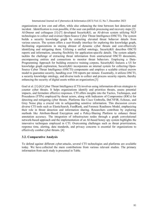 Empowering Cyber Threat Intelligence with AI | PDF