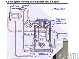 BASIC ENGINE KNOWLEDGE- LEVEL 1 | PPT