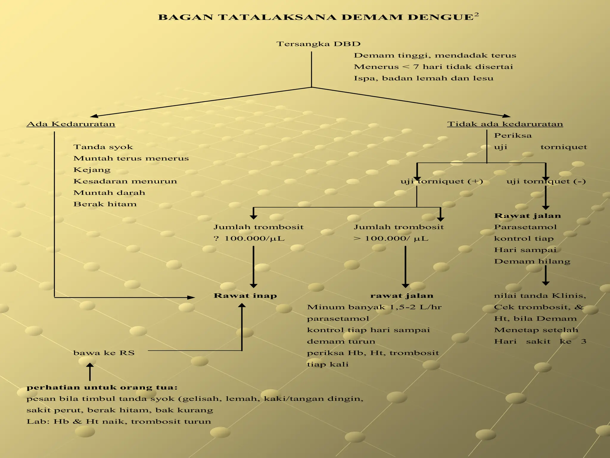 127324844-DEMAM-BERDARAH-DENGUE-ppt.ppt