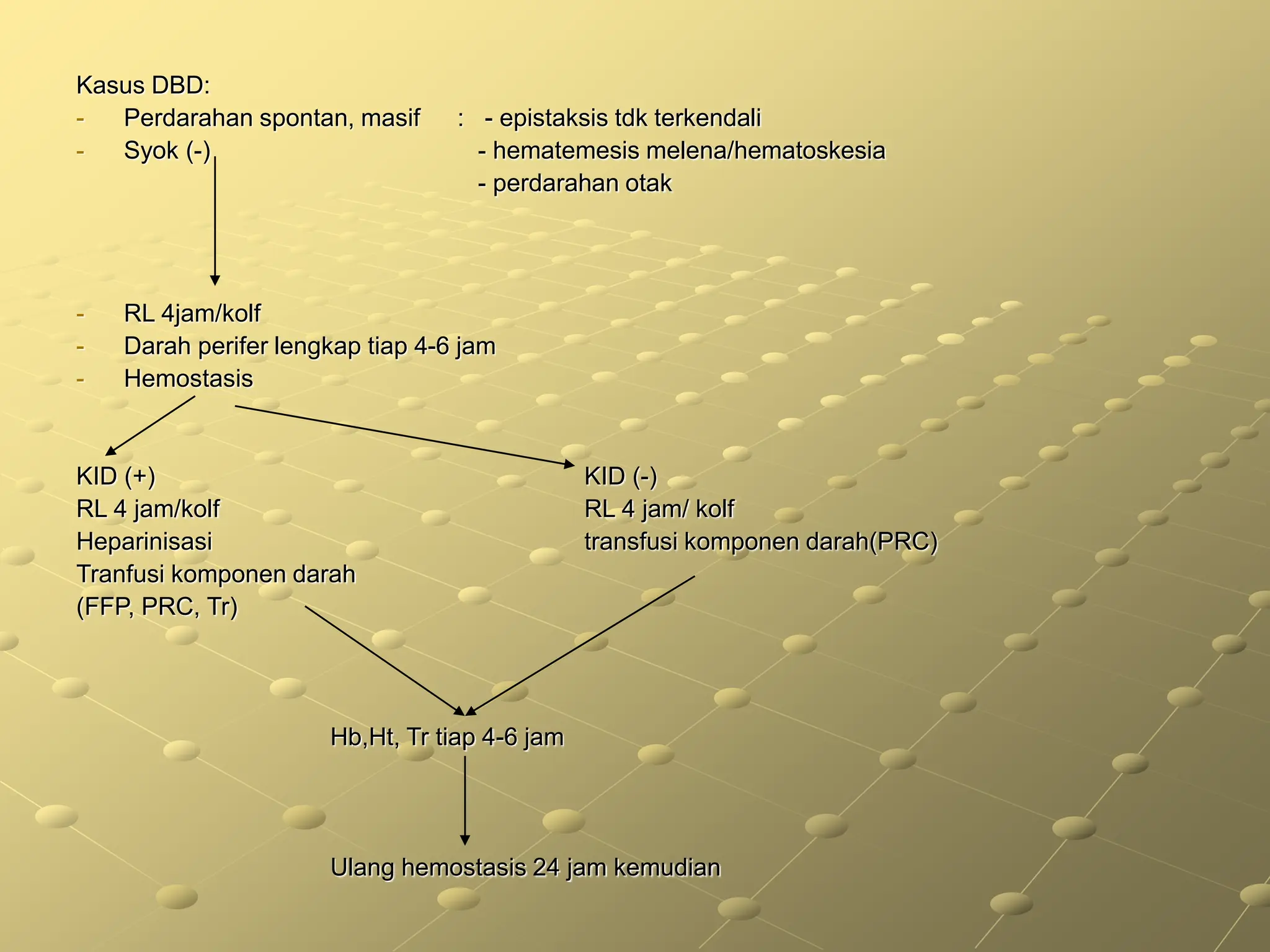 127324844-DEMAM-BERDARAH-DENGUE-ppt.ppt
