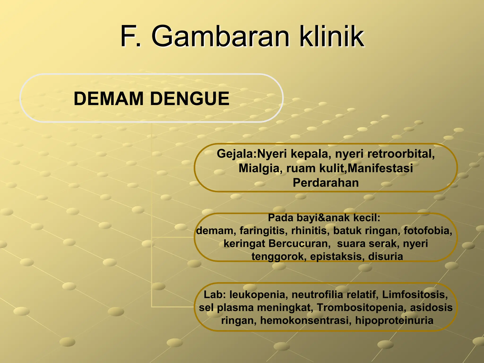 127324844-DEMAM-BERDARAH-DENGUE-ppt.ppt