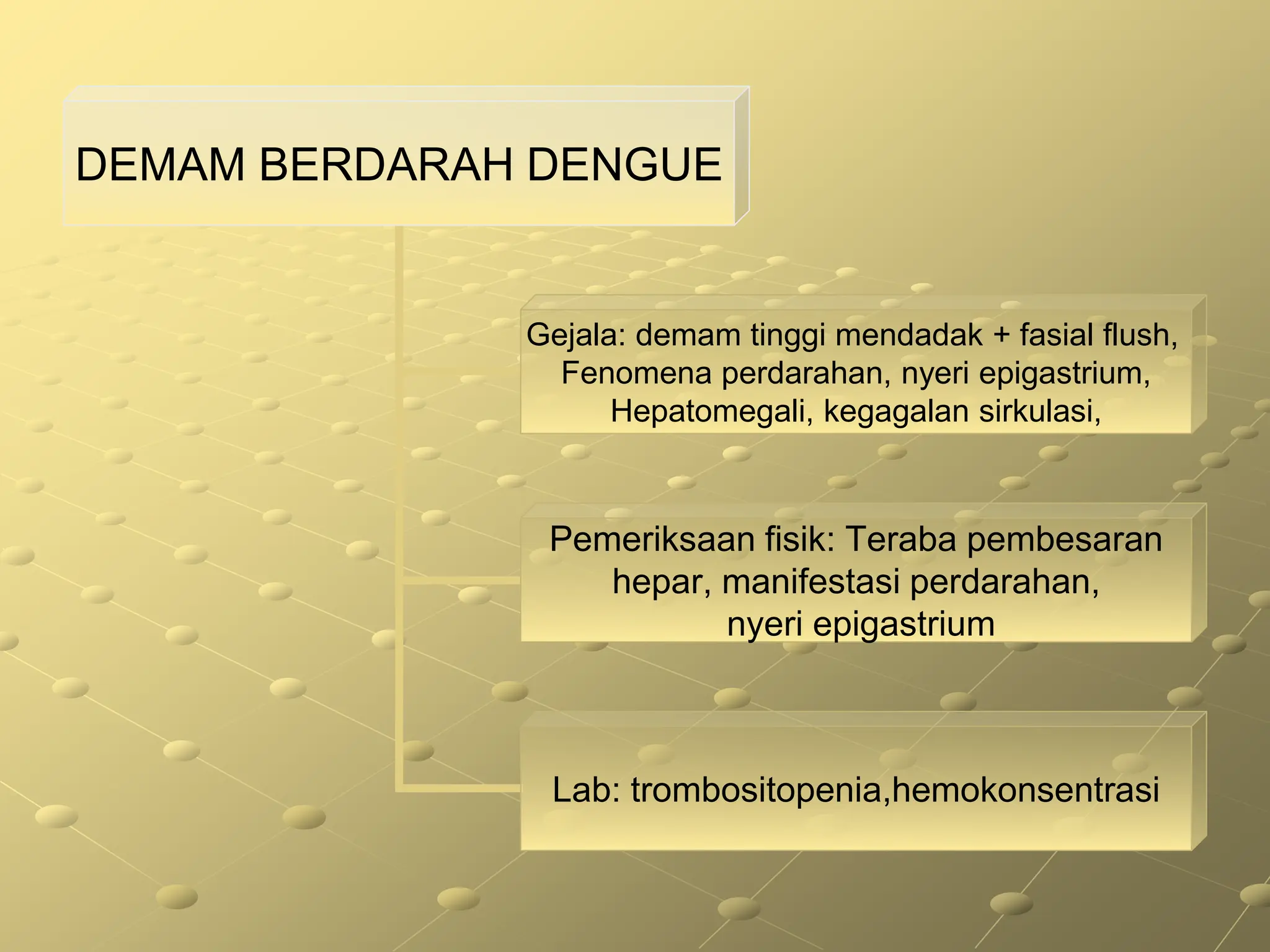 127324844-DEMAM-BERDARAH-DENGUE-ppt.ppt